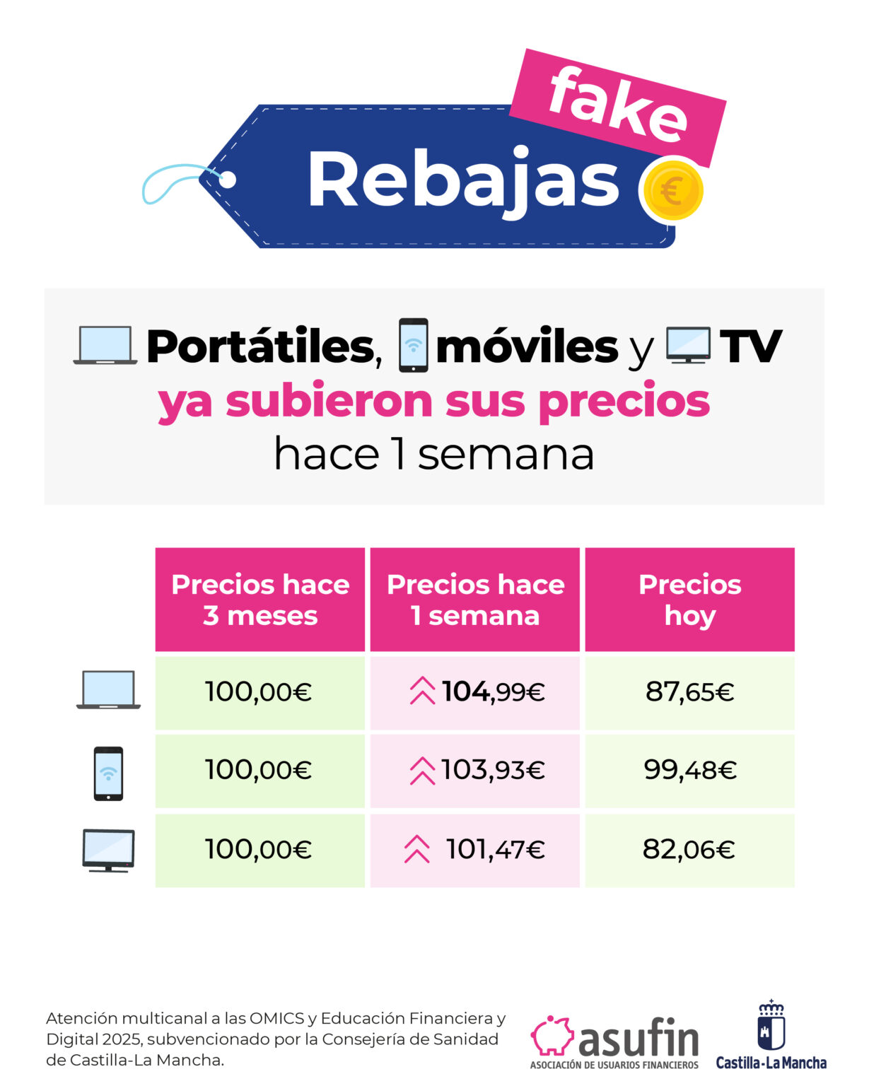 Los precios dinámicos acaban con las rebajas